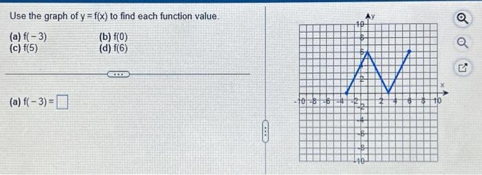 Solved Use the graph of y=f(x) to find each function value. | Chegg.com