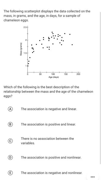Solved The following scatterplot displays the data collected | Chegg.com