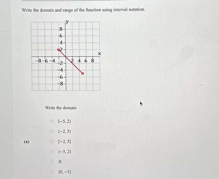 Solved Write the domain and range of the function using | Chegg.com
