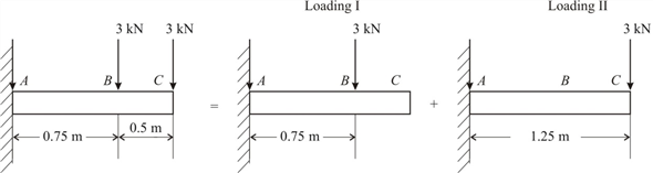 Solved: Chapter 9 Problem 73P Solution | Mechanics Of Materials 6th ... Solved: Chapter 9 Problem 73P Solution | Mechanics Of Materials 6th ...