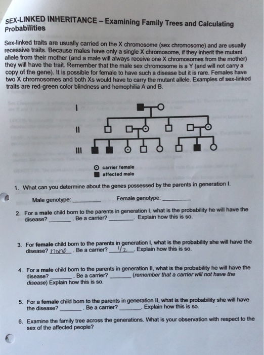Solved SEX-LINKED INHERITANCE - Examining Family Trees and | Chegg.com