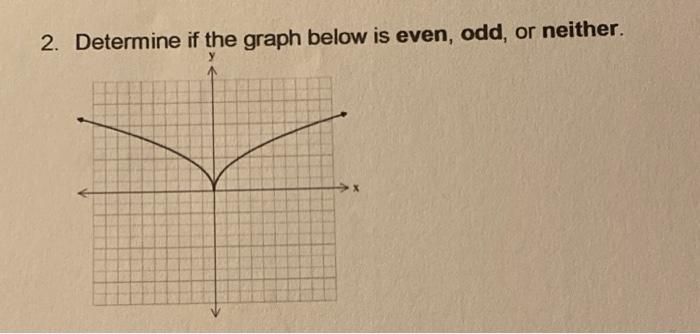 Solved 2. Determine if the graph below is even, odd, or | Chegg.com