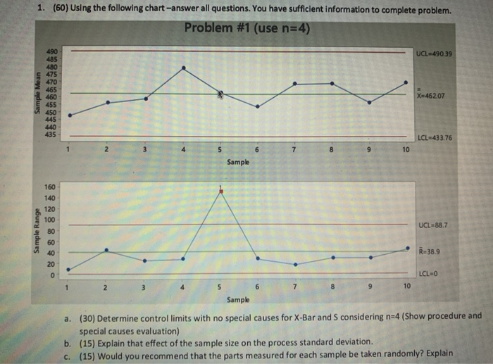 1. (60) Using the following chart -answer all | Chegg.com