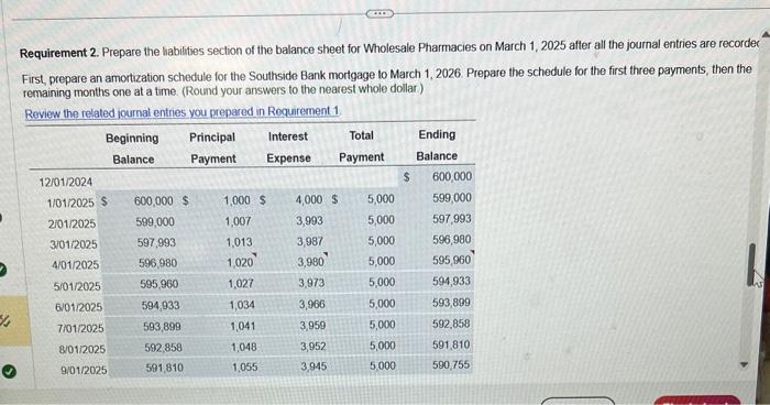 Solved The following transactions of Wholesale Pharmacies | Chegg.com