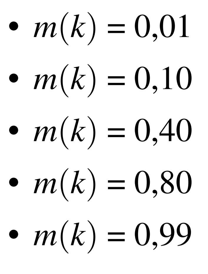Solved Consider the µ Law for non-uniform quantization. For | Chegg.com