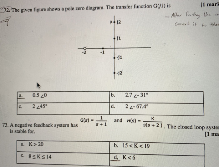 Draw Pole-zero Diagrams Of These Transfer Functions Solved 4