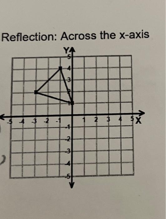 Solved Reflection: Across the x-axis | Chegg.com