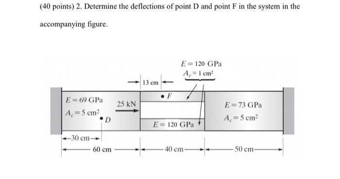 Solved (40 points) 2. Determine the deflections of point D | Chegg.com
