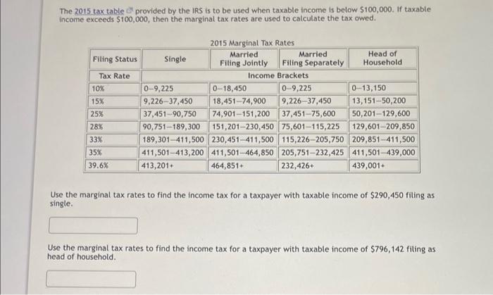 Solved The 2015 tax table provided by the IRS is to be used | Chegg.com
