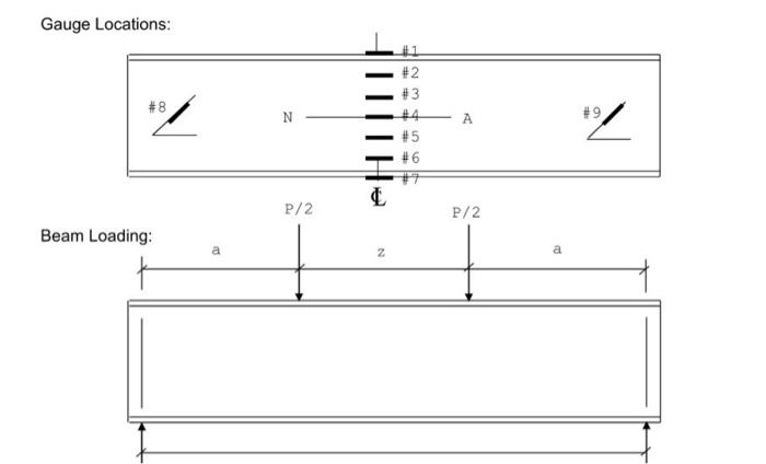 Solved In a Two points loading (Equal spacing) flexure test | Chegg.com