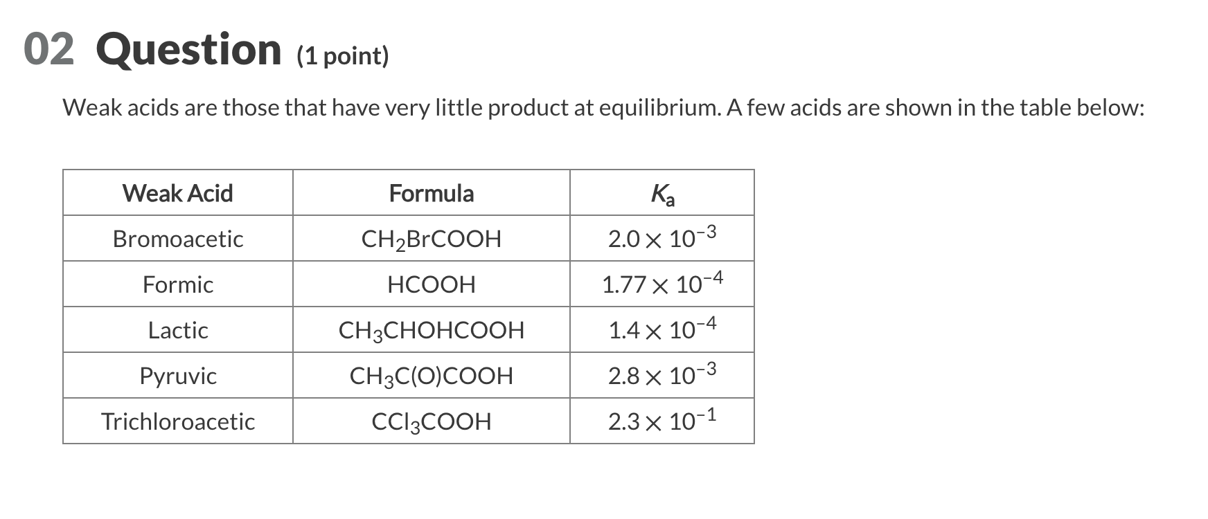 Solved Rank the acids from strongest to weakest based on | Chegg.com
