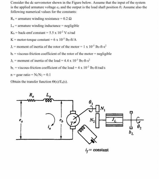 Solved Consider the de servomotor shown in the Figure below. | Chegg.com