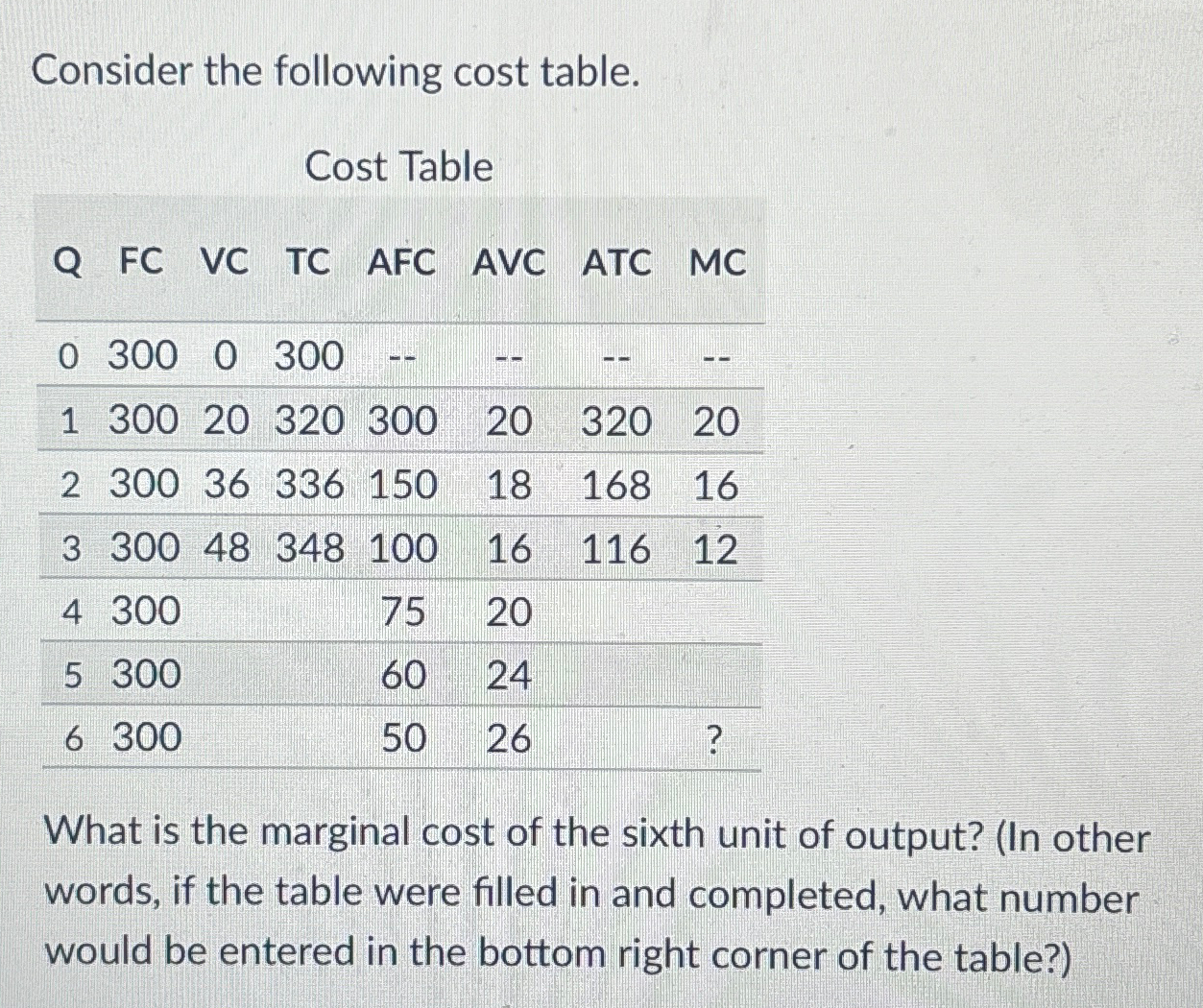 Solved Consider the following cost table.Cost TableQ FC VC | Chegg.com