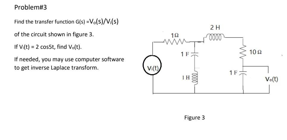 Solved Find the transfer function G(s)=Vo(s)/Vi(s) of the | Chegg.com