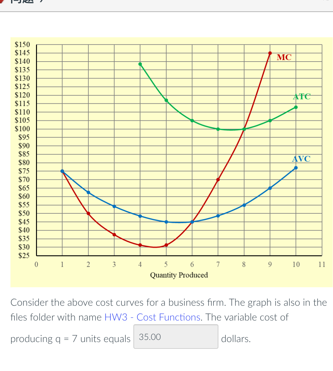 Solved Consider the above cost curves for a business firm. | Chegg.com