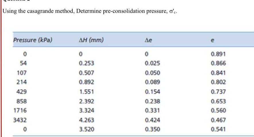 Solved Using the casagrande method, Determine | Chegg.com