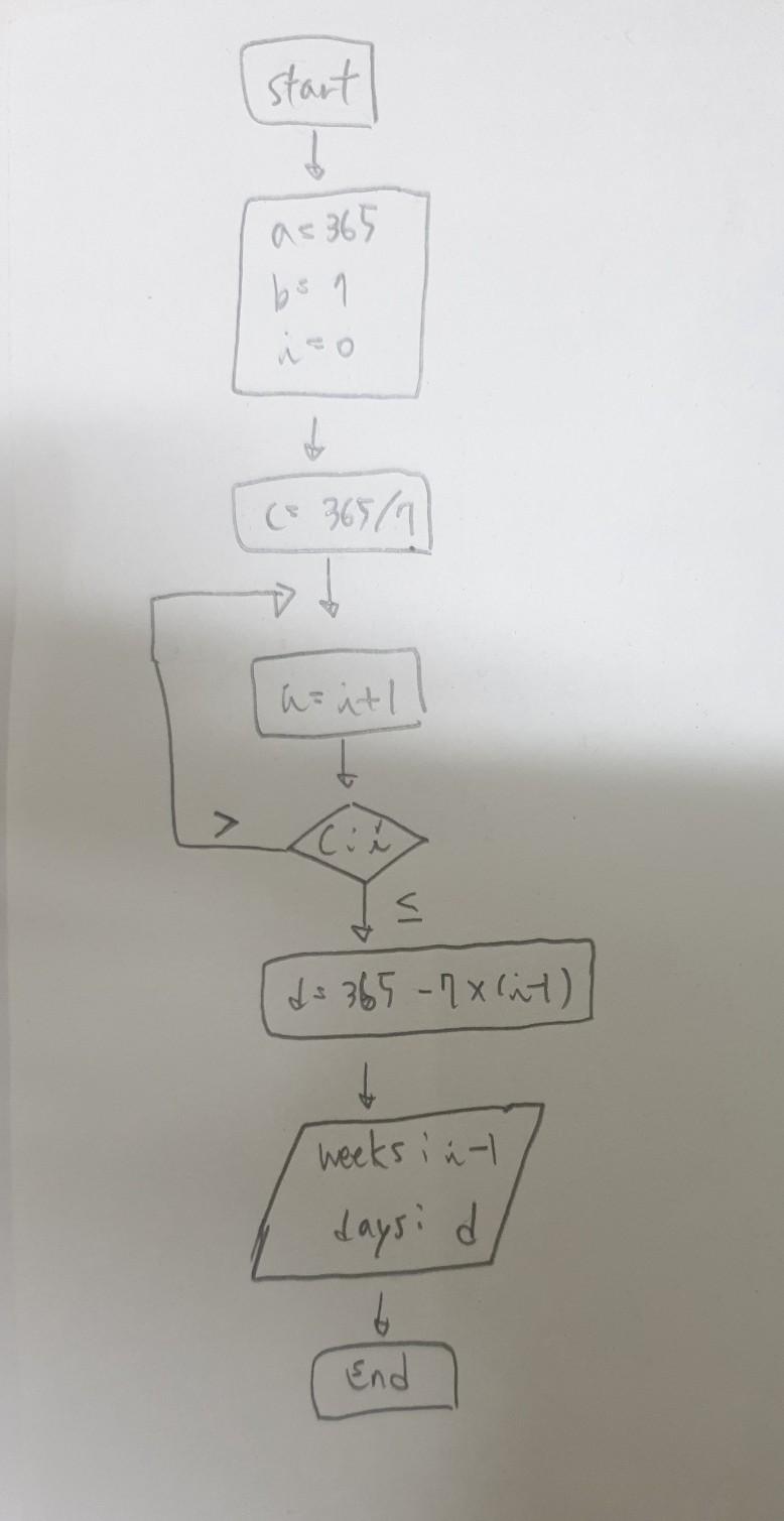 Solved start a = 365 0 od (= a-b i=viti a=c IV aib weeks: | Chegg.com