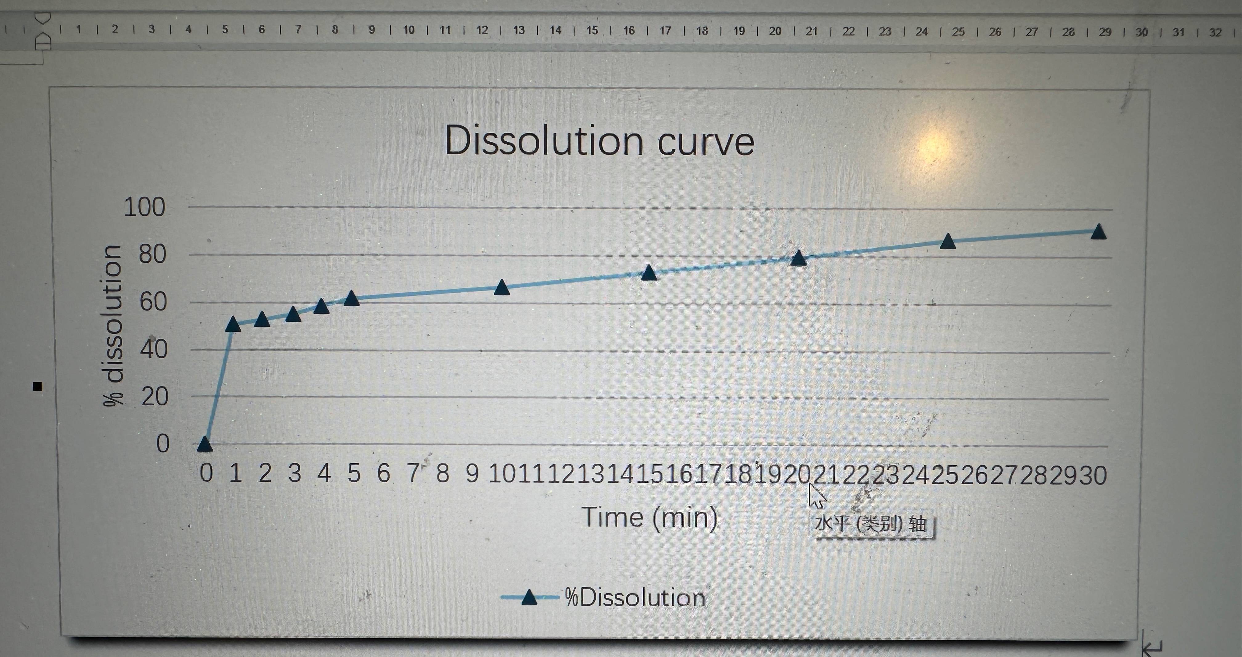 Solved Interpret and describe the shape of the dissolution | Chegg.com