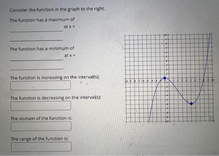 Solved Consider the function in the graph to the right. The | Chegg.com