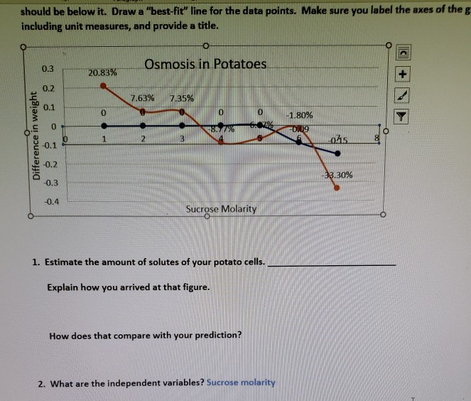 Table 3. Results of Osmosis in Potato Approximate | Chegg.com