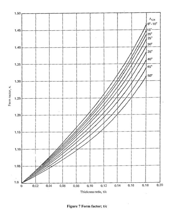 Solved Explain the effect of engine failure on take-off | Chegg.com