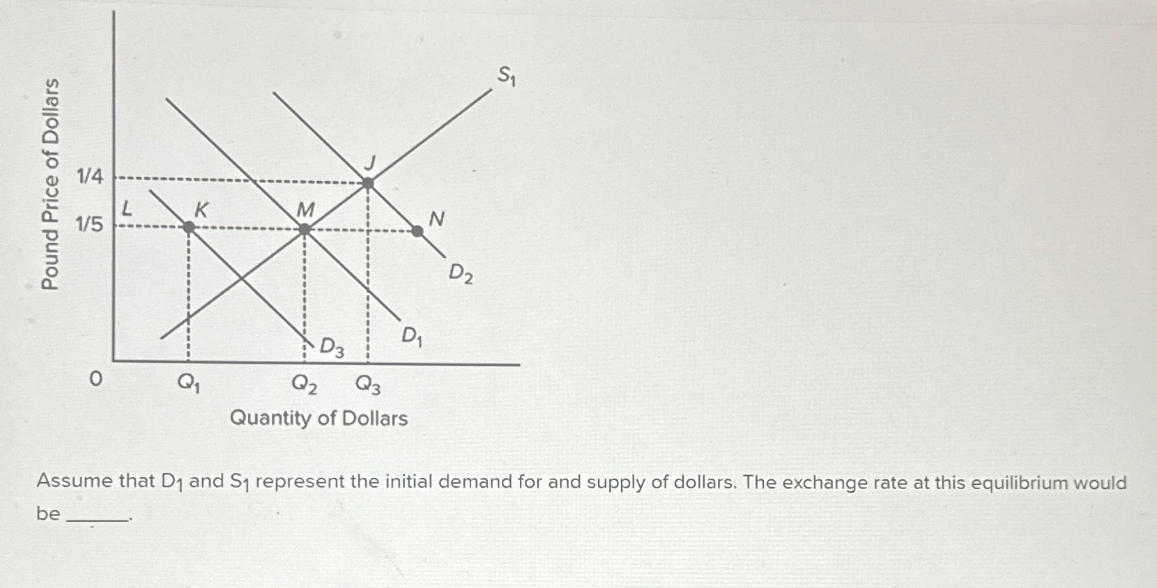 Solved Assume that D1 ﻿and S1 ﻿represent the initial demand | Chegg.com