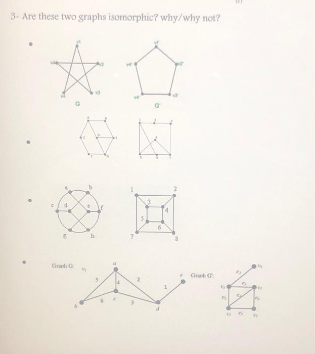 Solved 3- Are these two graphs isomorphic? why/why not? 6 3 | Chegg.com
