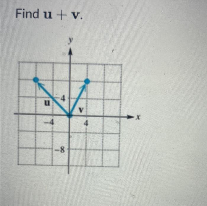 Solved Find u+v | Chegg.com