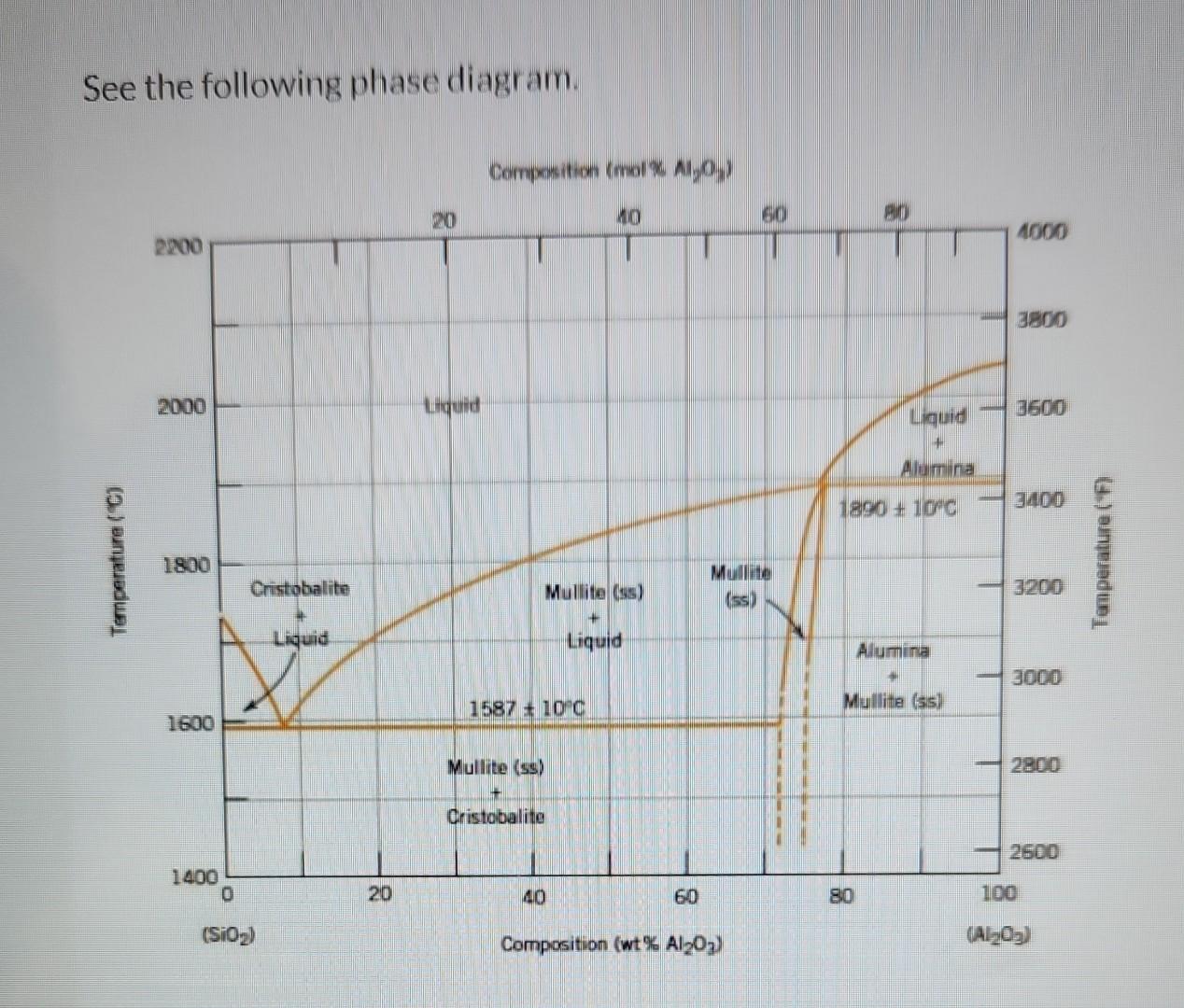 Solved View Policies Current Attempt in Progress Compute the | Chegg.com