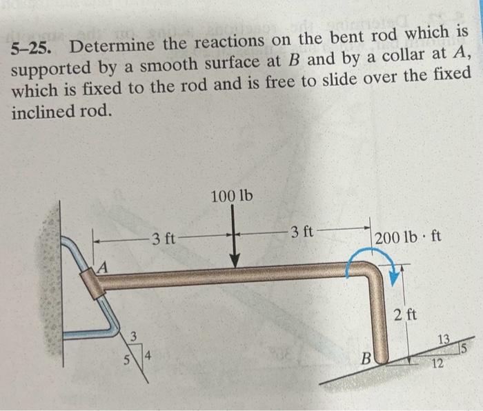 Solved 5-25. Determine the reactions on the bent rod which | Chegg.com