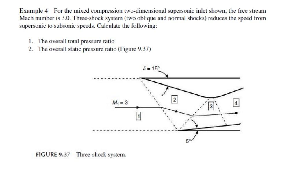Solved Example 4 For the mixed compression two-dimensional | Chegg.com