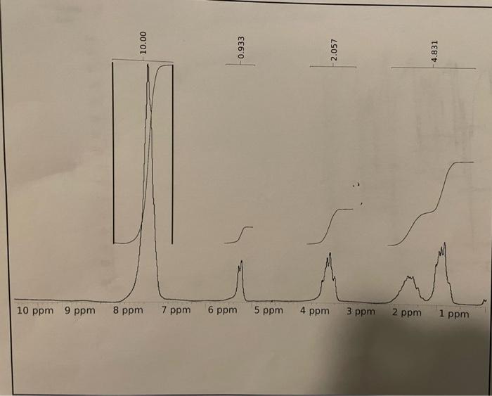 Solved 8. (10pts total) Characterization: Using the | Chegg.com