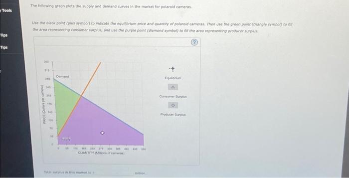 Tools Tips Tips The following graph plots the supply | Chegg.com