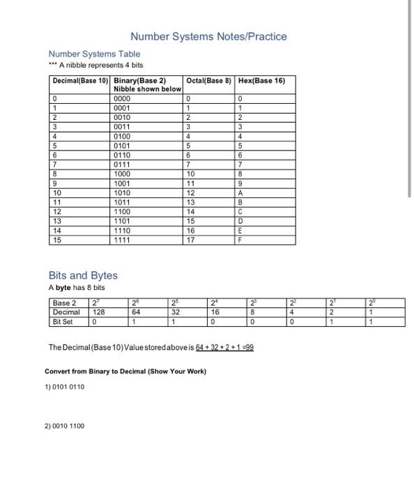Solved Number Systems Notes/Practice Number Systems Table | Chegg.com