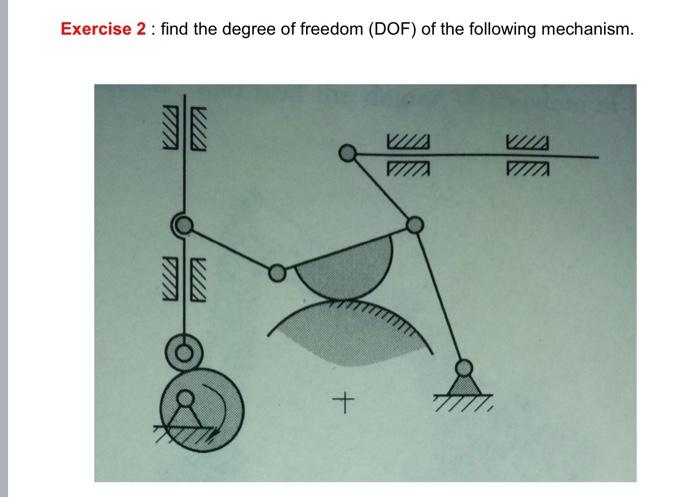 Solved Exercise 1: find the degree of freedom (DOF) of the | Chegg.com