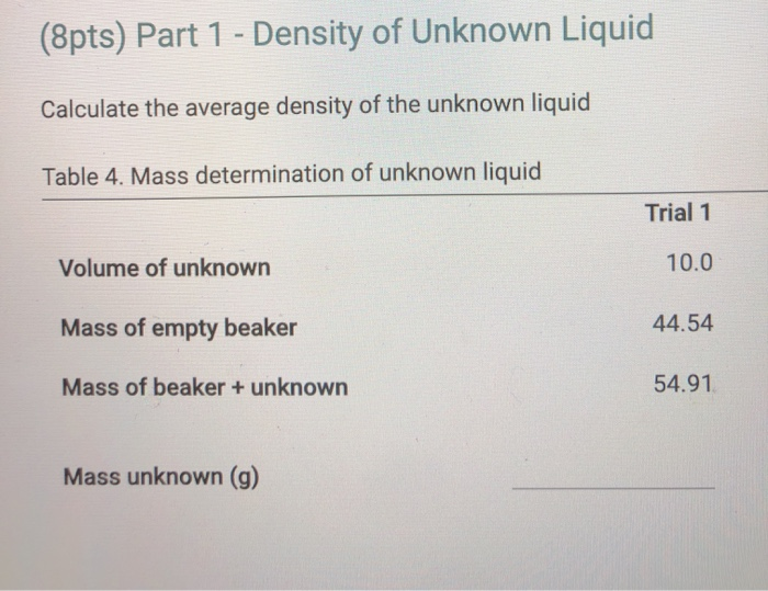 Solved (8pts) Part 1 - Density of Unknown Liquid Calculate | Chegg.com