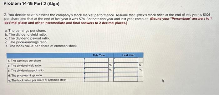 Solved Problem 14-15 (Algo) Comprehensive Ratio Analysis | Chegg.com