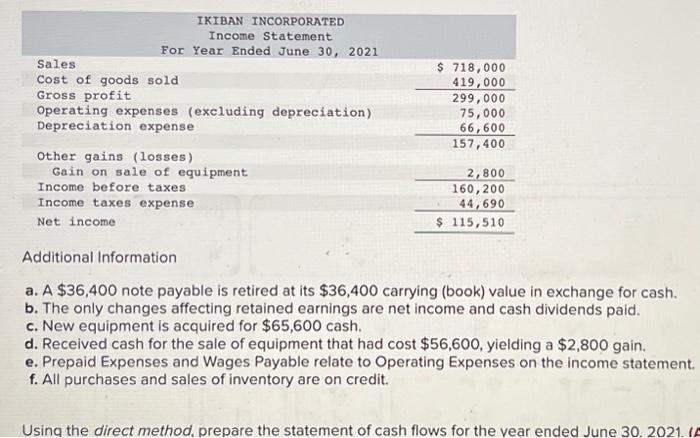 Solved Exercise 12-19B (Algo) Direct: Preparing statement of | Chegg.com