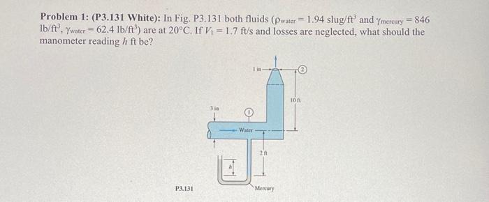 Solved Problem 1: (P3.131 White): In Fig. P3.131 both fluids | Chegg.com
