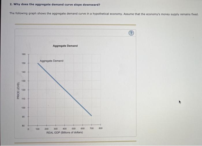 Solved 2. Why does the aggregate demand curve slope | Chegg.com