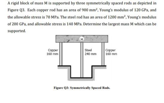 Solved A rigid block of mass M is supported by three | Chegg.com
