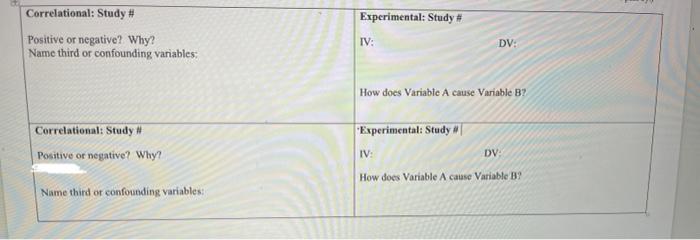Solved CORRELATIONAL VERSUS EXPERIMENTAL STUDIES Decide | Chegg.com