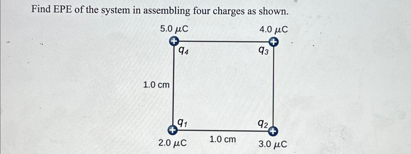 Solved Find EPE of the system in assembling four charges as | Chegg.com
