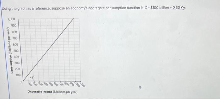 Solved Using the graph as a reference, suppose an economy's | Chegg.com