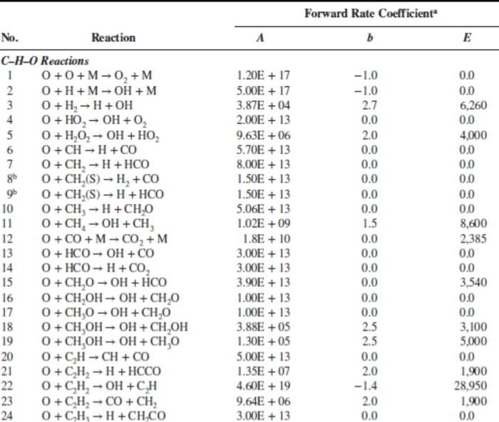 Solved Review list of first 5 reactions in Table 5.4 on page | Chegg.com
