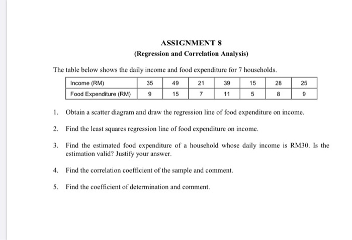 Solved ASSIGNMENTS (Regression and Correlation Analysis) The | Chegg.com