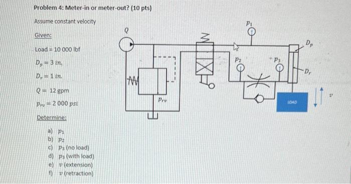Solved Problem 4: Meter-in or meter-out? (10 pts) Assume | Chegg.com