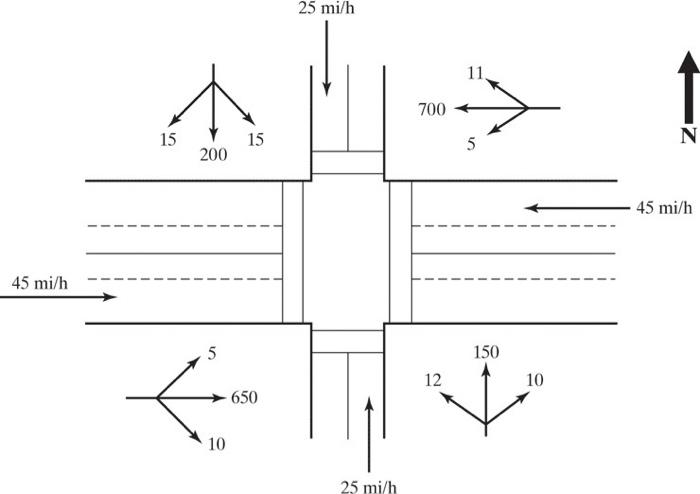 Solved A semiactuated signal is to be installed and timed | Chegg.com