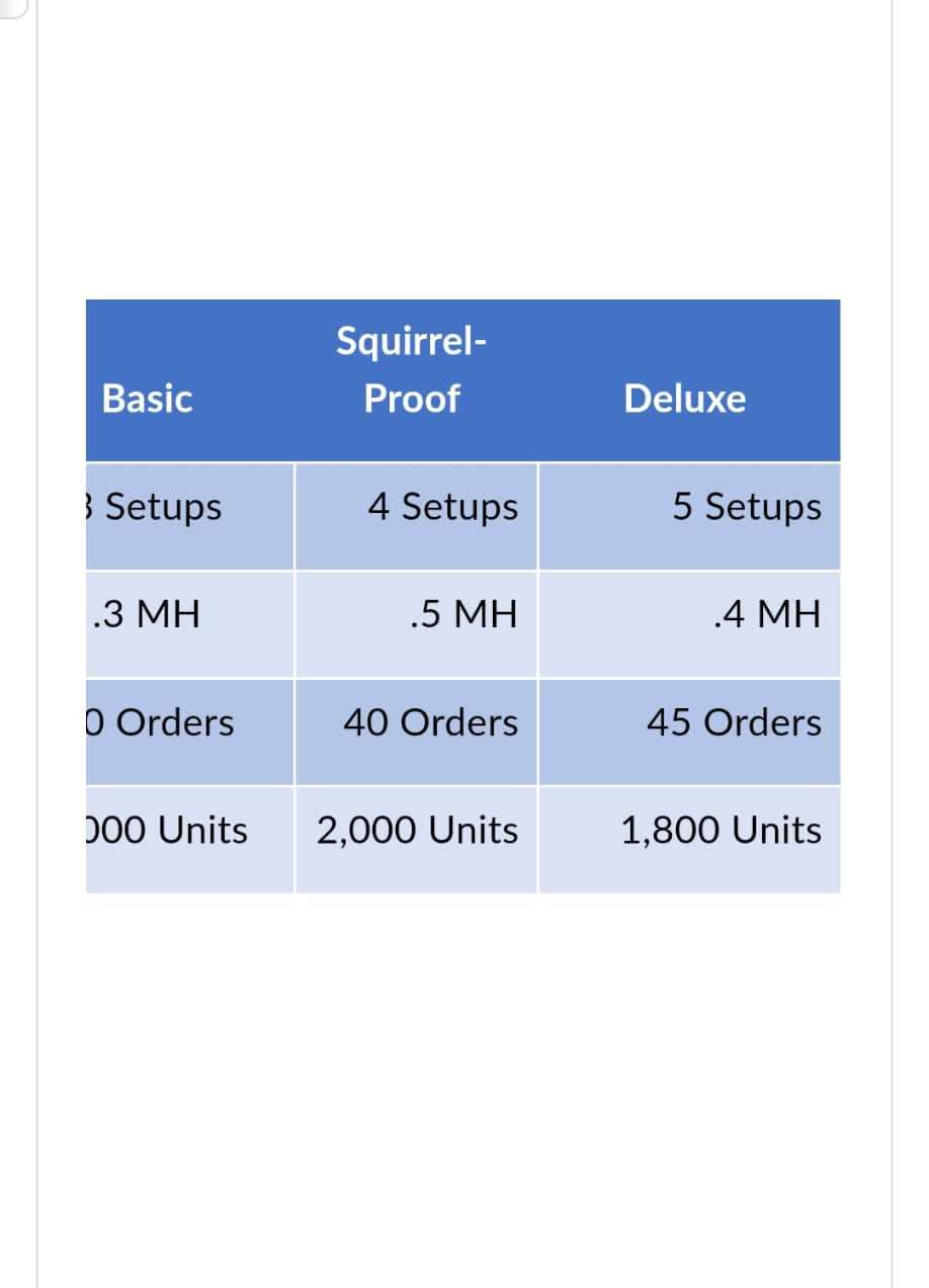 Solved Assignment 2: Cost Solver | Chegg.com