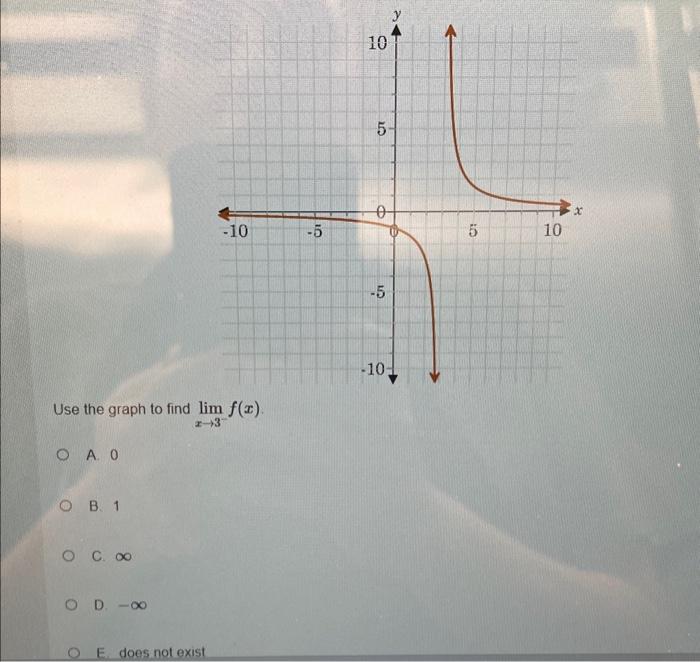 Solved Use the graph to find limx→3−f(x). A. 0 B. 1 C. ∞ D. | Chegg.com
